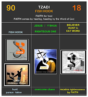 shalag: Hebrew Alphabet in Pictures - - - - - - - Ayin, Peh, Tzadi, Quf