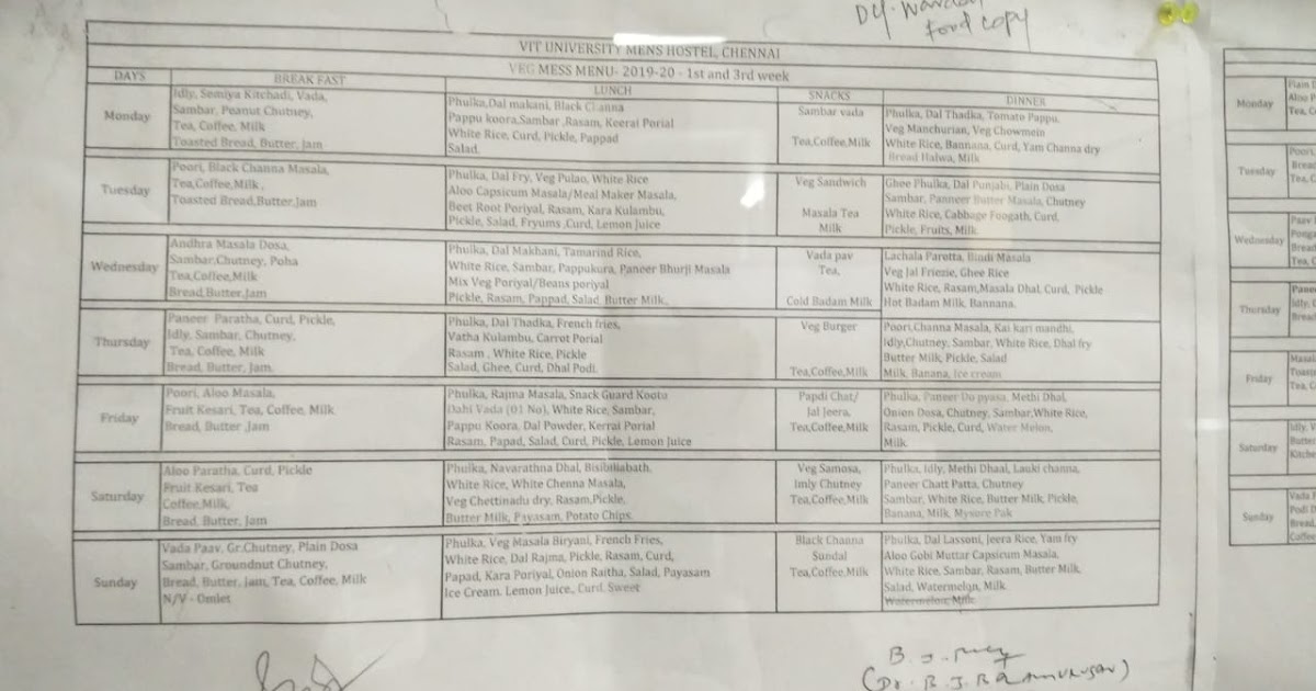 VIT MESS MENU SAMPLES