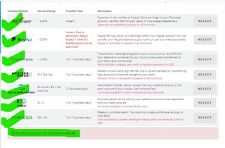 Earn Money Selling Notes in Studypool