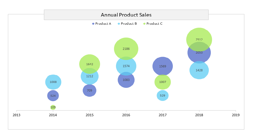 MACHINE LEARNING: Bubble Chart in Machine Learning