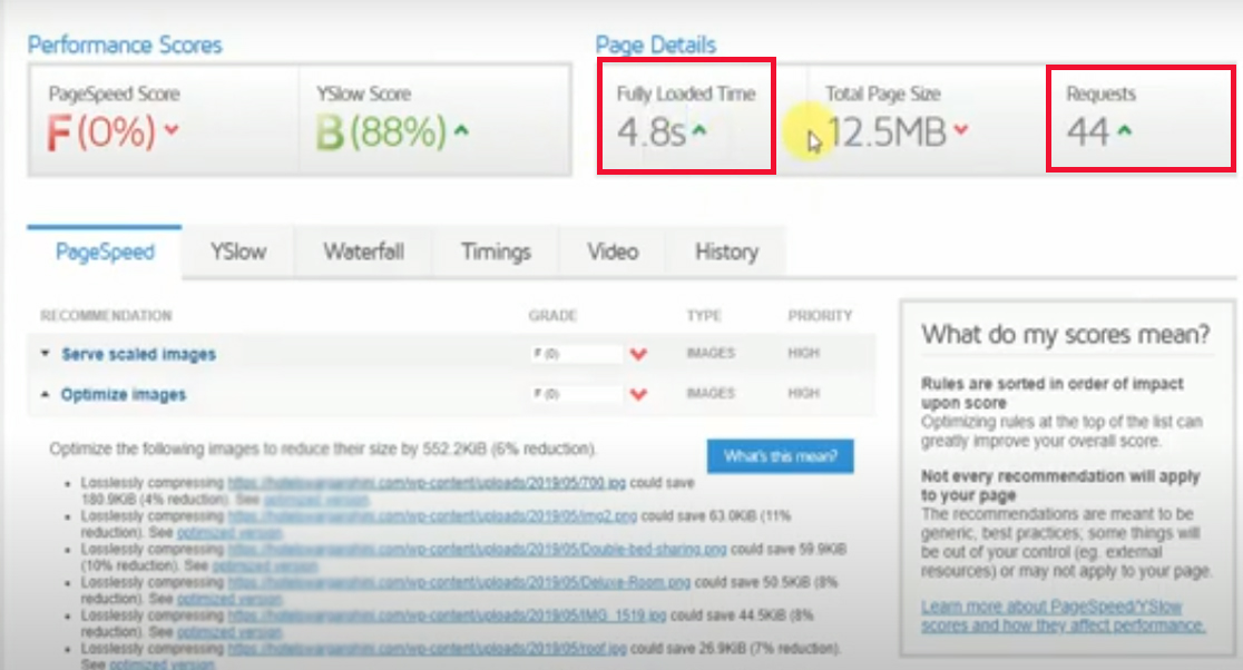 How to Increase Website Loading Speed and Performance