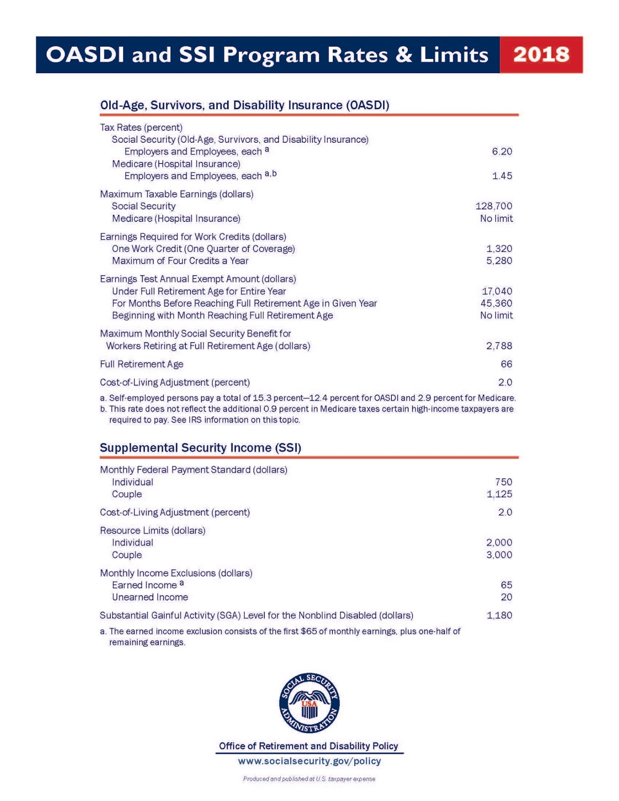 Social Security News: 2% COLA