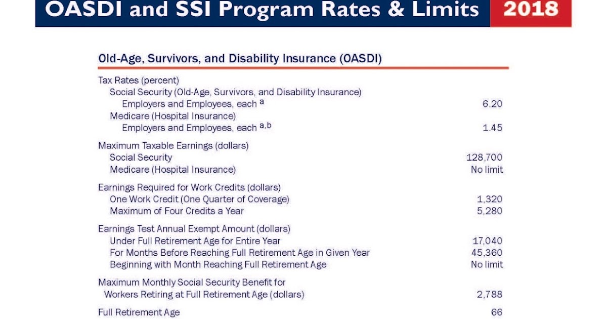 Social Security News: 2% COLA