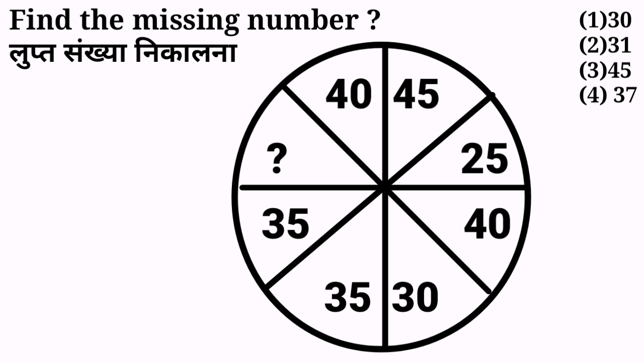 Ten Most Important Reasoning questions with answers for competitive ...
