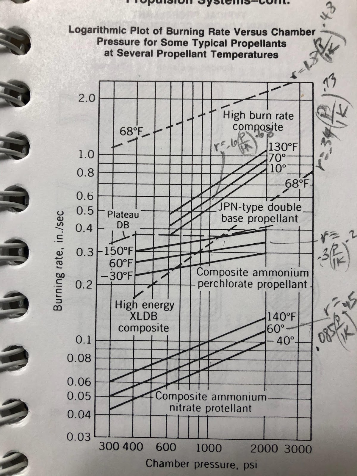 An Ex Rocket Man's Take On It: Solid Rocket Analysis