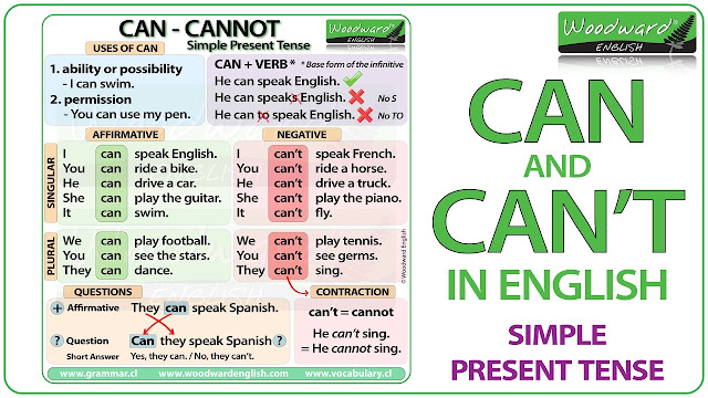 Galera do Anésia: S.E.I. - LÍNGUA INGLESA - 7A - VERBO MODAL 'CAN'
