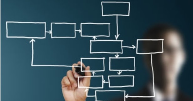 Kitchen | Organization chart of kitchen