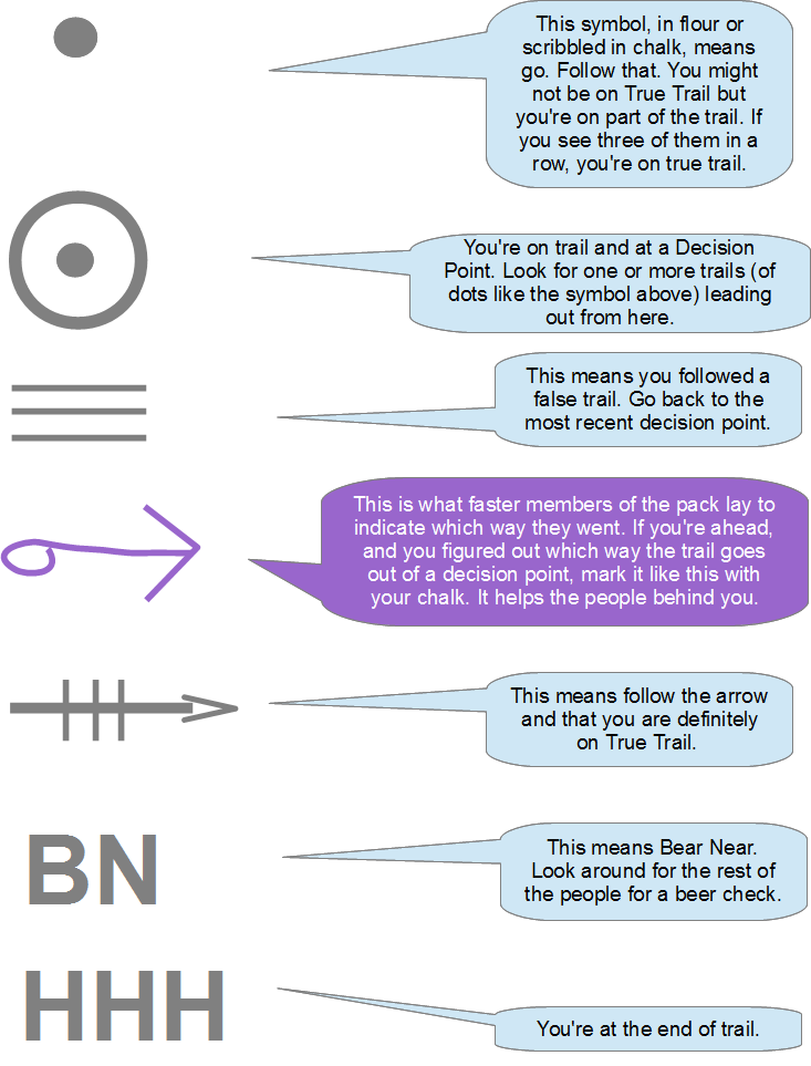 Fargo Hash House Harriers: Starting at Rooters: Fargo Hash House ...