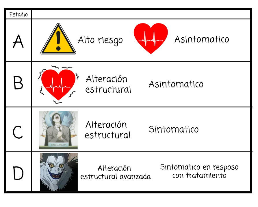 Insuficiencia cardiaca congestiva