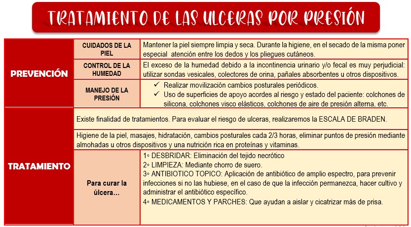 UNIDAD 4. TRATAMIENTO DE LAS UPP
