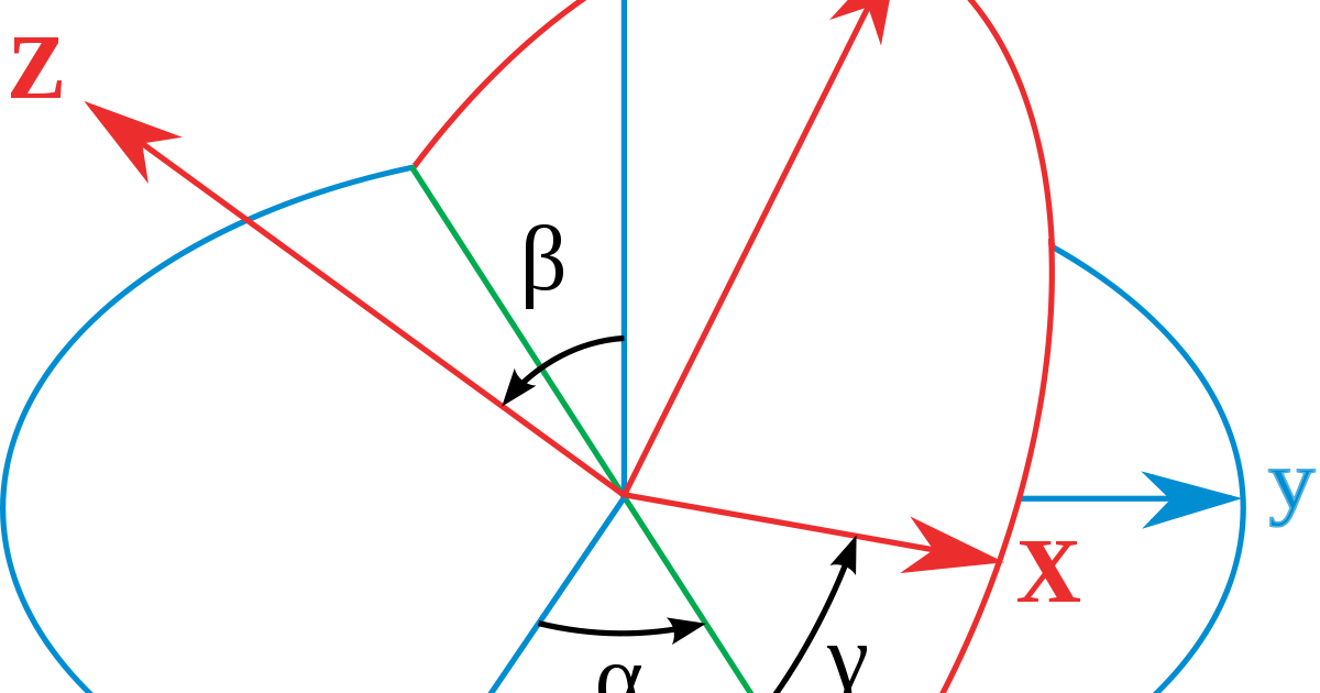 Euler angles with "standard" rotations