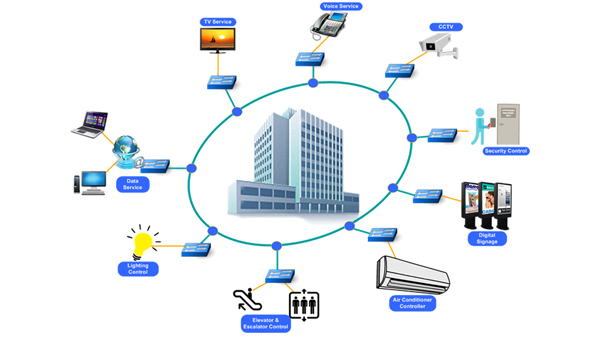 Oh Jadi ini kegunaan Smart Building ~ 0815 8450 6669 (MATRIX) JASA ...