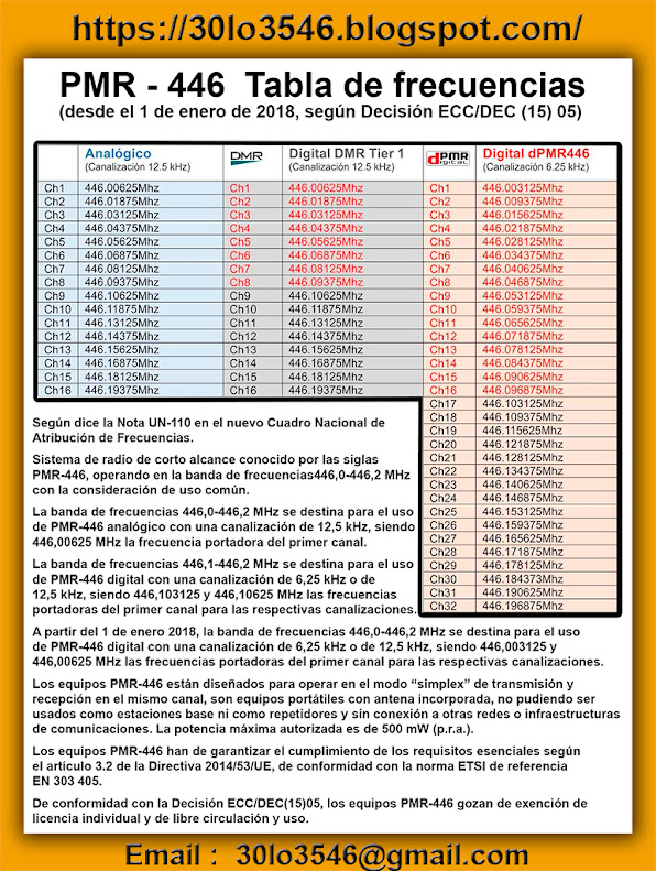 Banda Ciudadana 27 Mhz: FRECUENCIAS-PMR 446