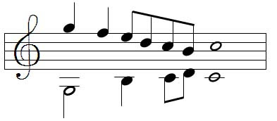 Rudiments & Theory of Music (5)