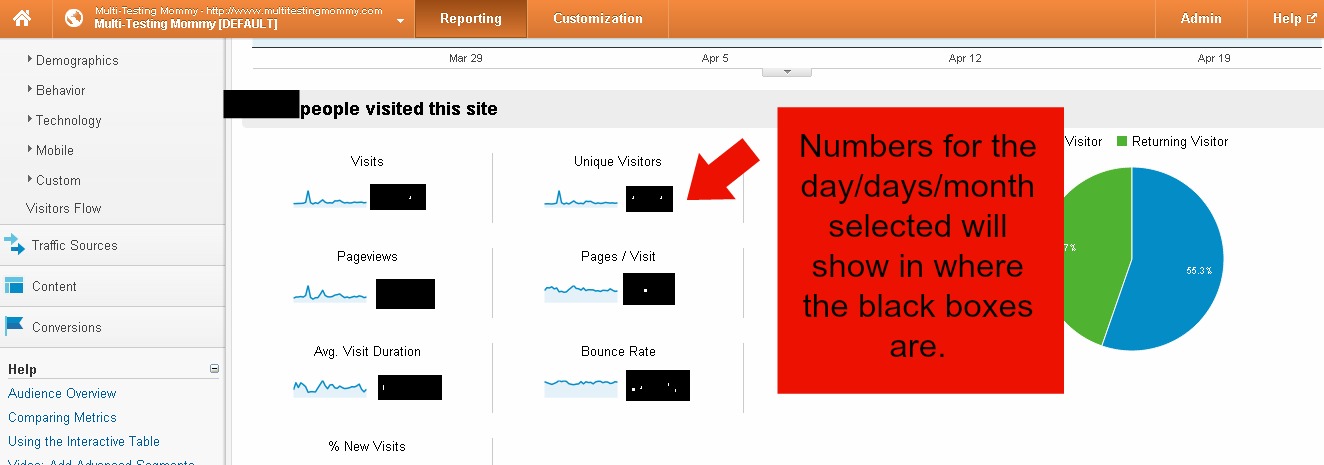 How to Find Stats for Pageviews Using Google Analytics - Multi-Testing ...
