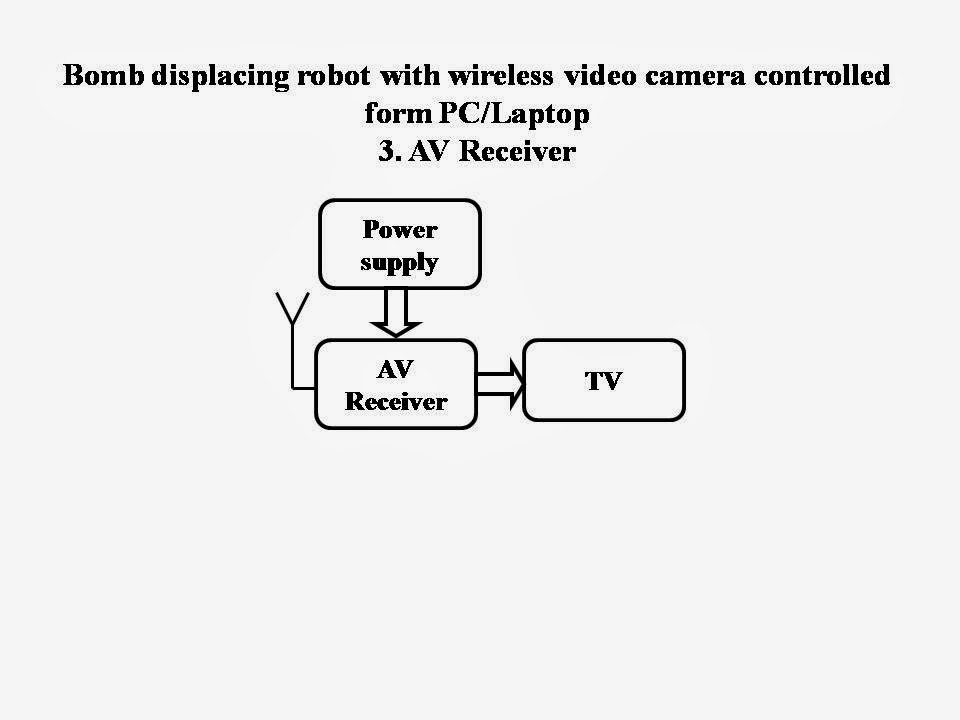 HVS Technologies - Hub for Versatile Science: PC controlled Bomb ...