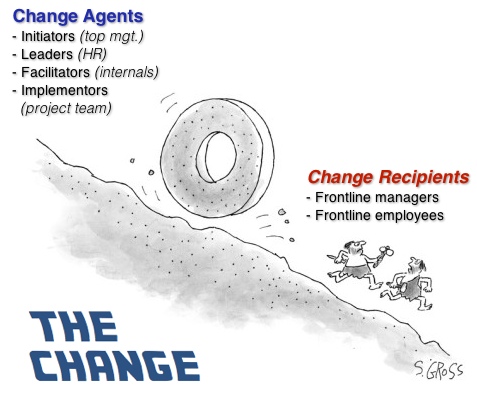 Change Management Success: Research