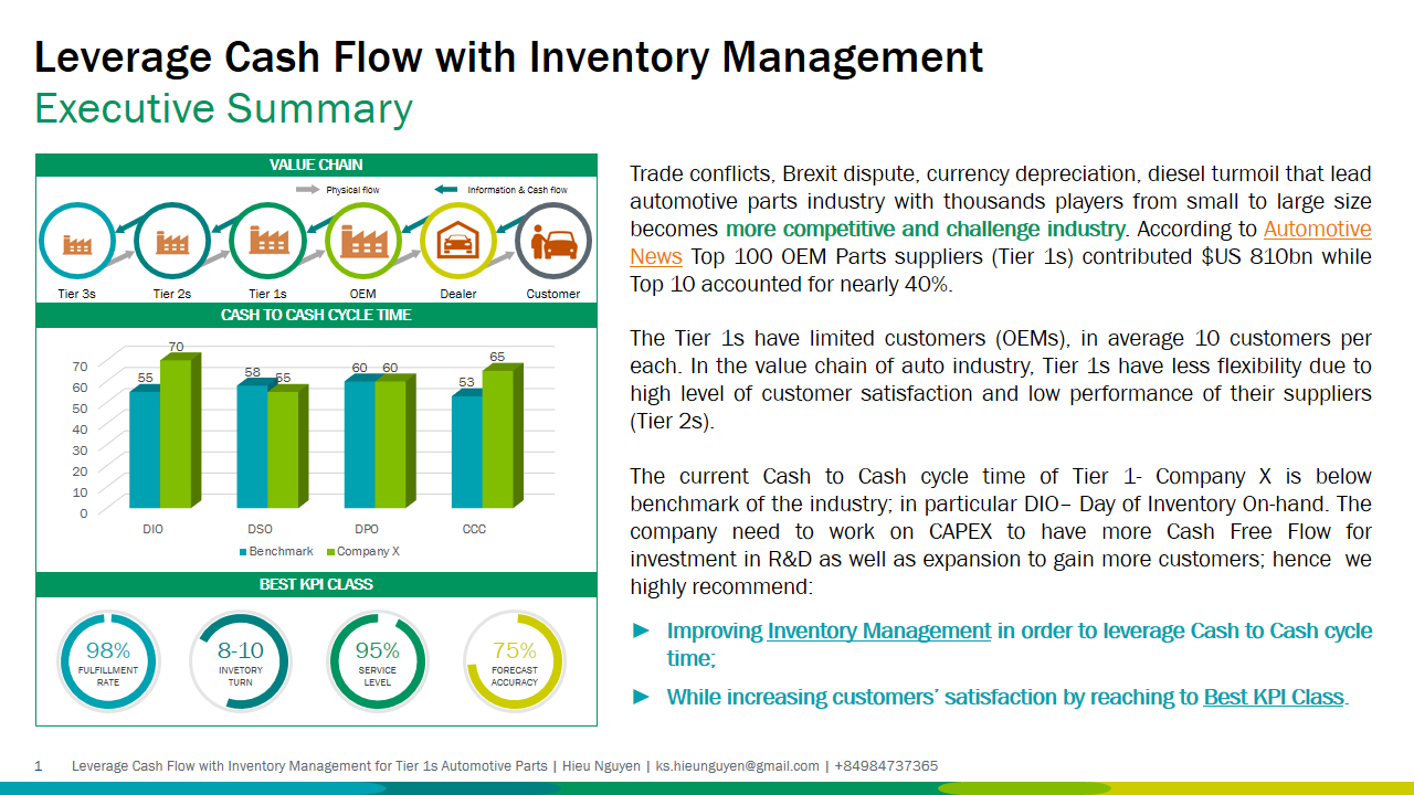 Leverage Cash Flow with Inventory Management: A case in Automotive ...