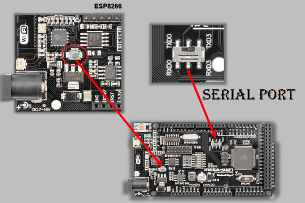 MEGA+WiFi R3 ATmega2560+ESP8266, flash 32MB, USB-TTL CH340G, Micro-USB ...