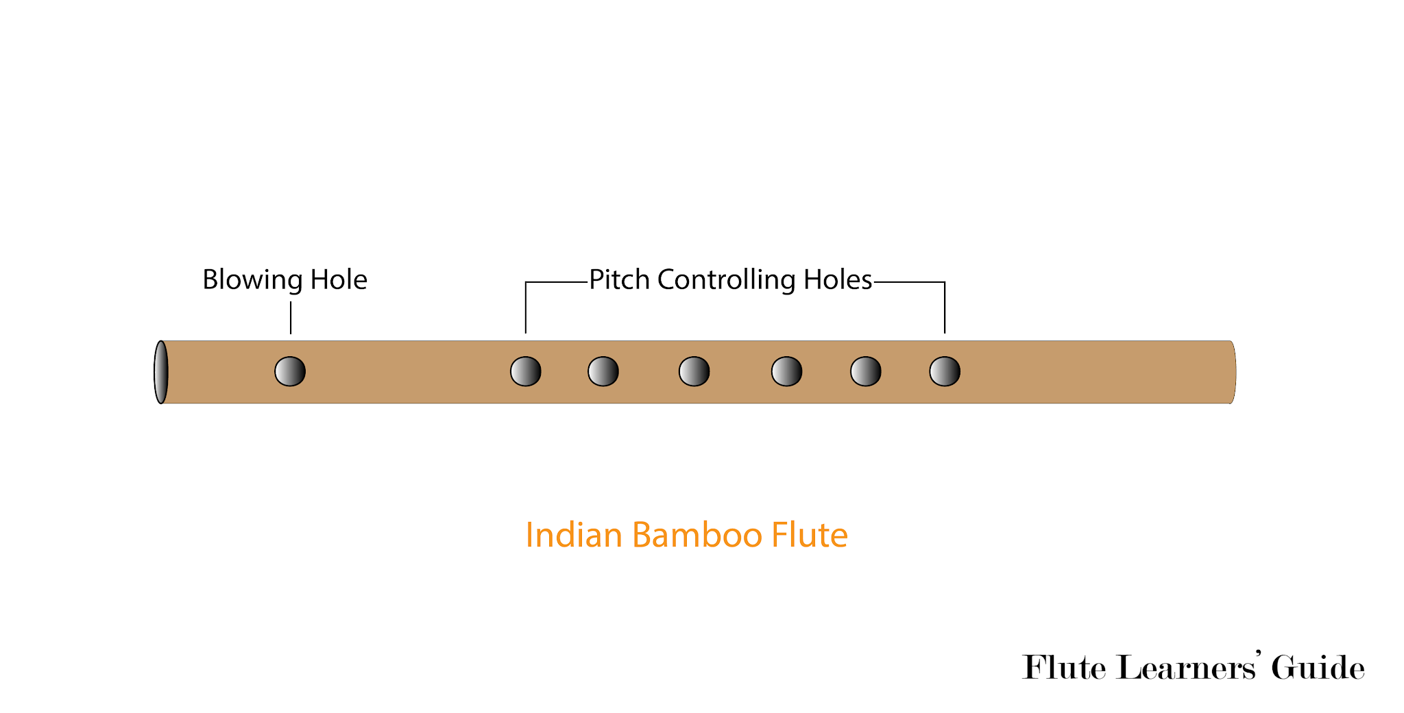 How To Play Flute: Introduction - Flute Learners' Guide