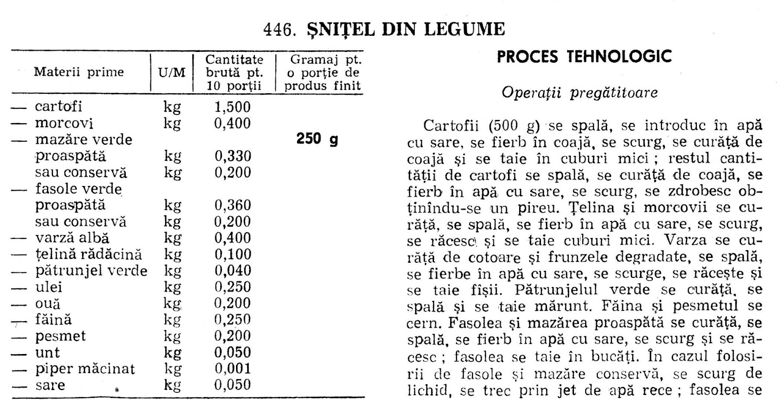Retetare pentru restaurante: Şniţel din legume