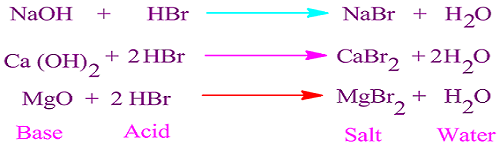 Hydrobromic-acid-formula-properties-uses with pH calculation ...