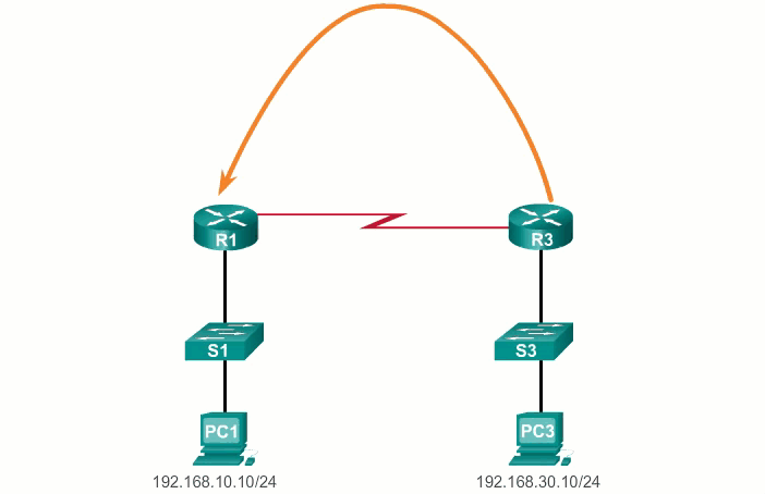 CCNA Complete Course: OSPF Authentication Types, Configuration ...
