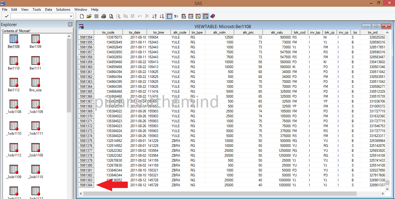 Mengenal Perangkat Lunak SAS sebagai Alat Bantu Hitung Riset
