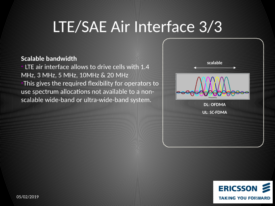 RF LEARNING(LTE,WCDMA,GSM): LTE TRAINING