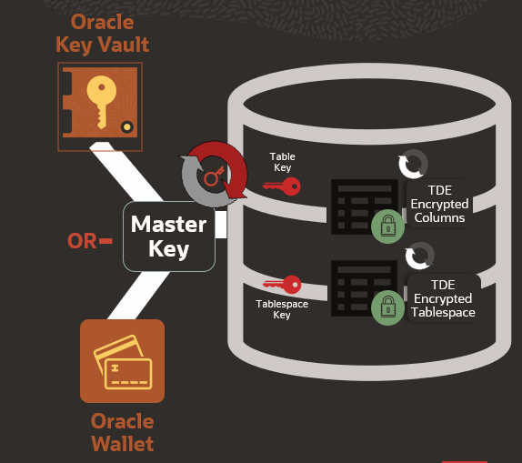 Oracle Tde Encryption Encrypting My Pluggable Database