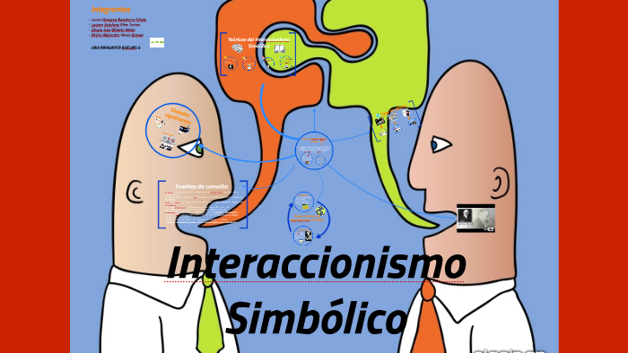 Alexandra Martínez: Teoría del Interaccionismo Simbólico