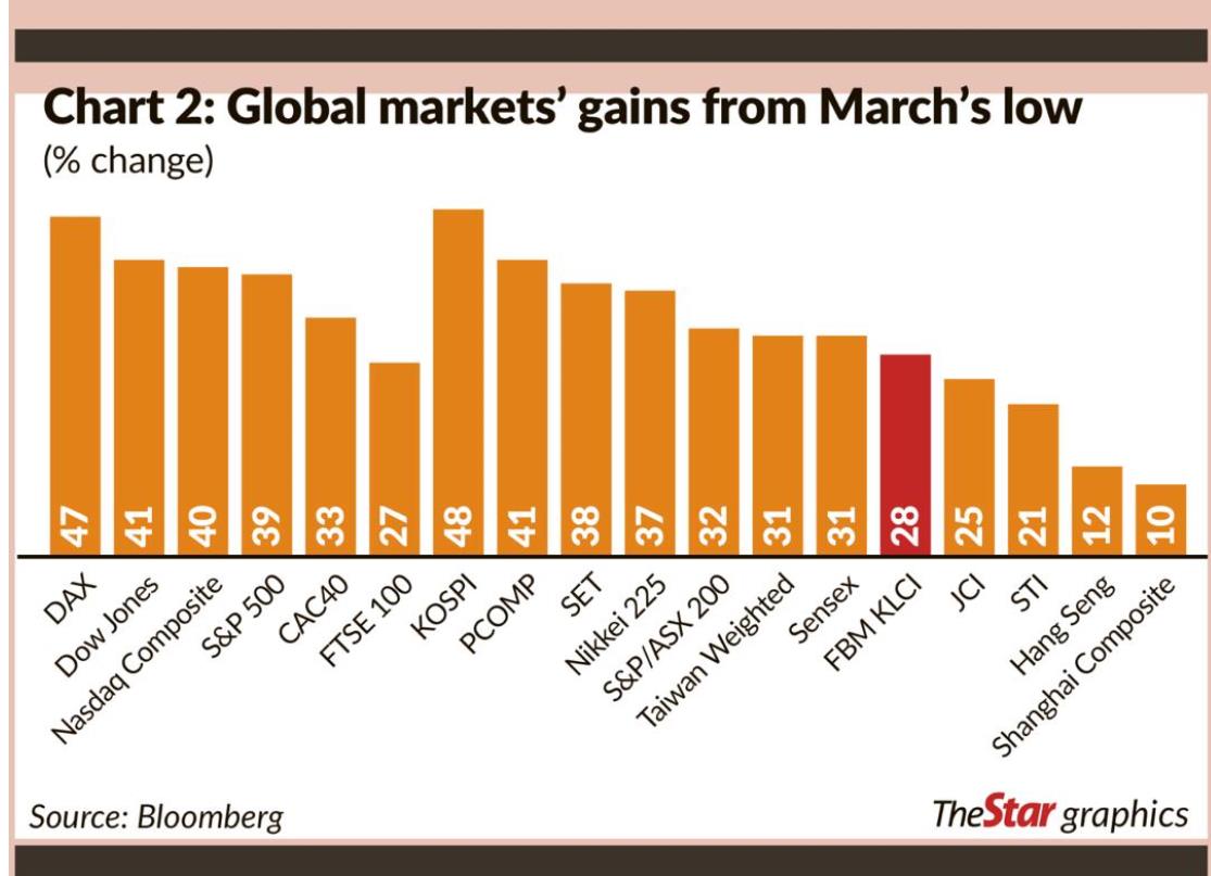 (Tradeview 2020) - How To Invest (or) Trade In A "Kangaroo Market ...