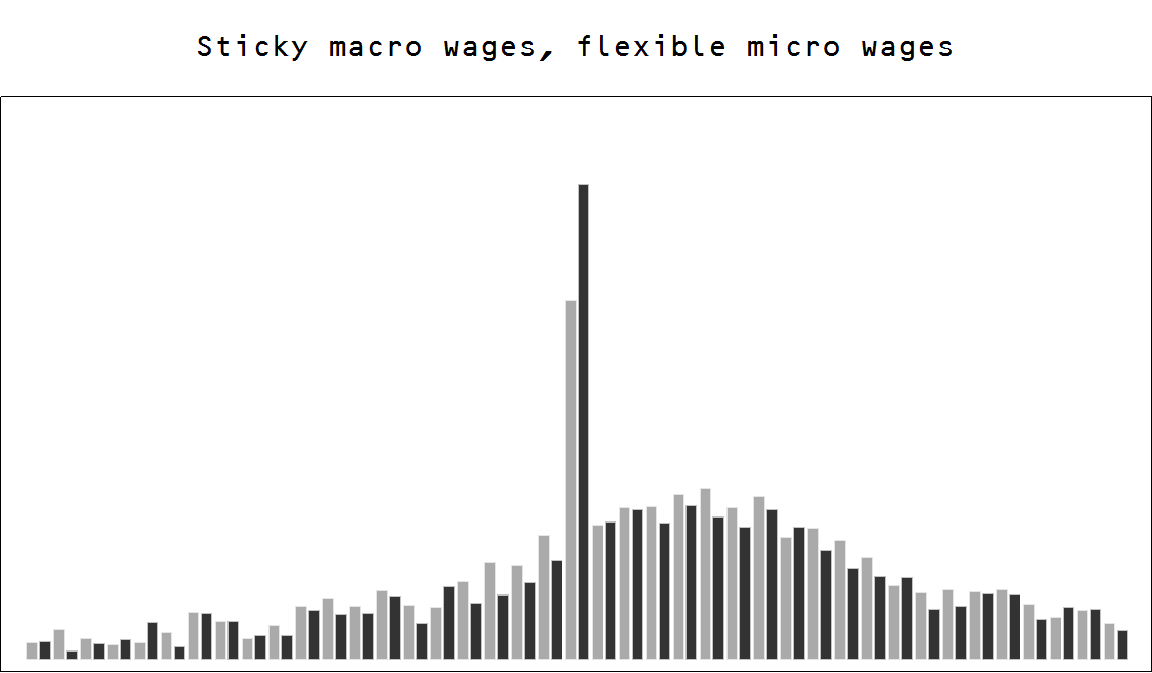 Information Transfer Economics: Micro stickiness versus macro stickiness