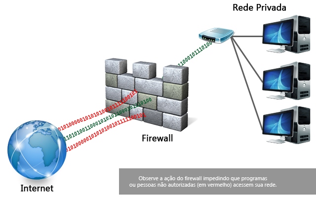 SHARK TECH: Firewall: conceitos e tipos
