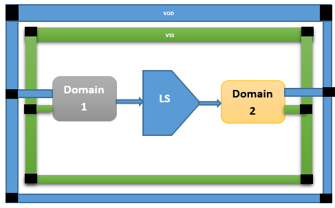 UPF & special cells used for power planning - VLSI- Physical Design For ...
