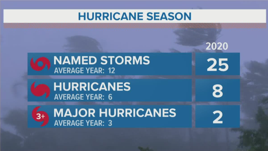 The Silicon Graybeard This Has Been One Weird Hurricane Season the-silicon-graybeard-this-has-been-one-weird-hurricane-season