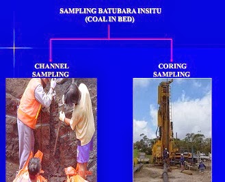 Metode Sampling Batubara