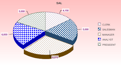 Diksha Sea: [OBIEE 11g] Customizing Graph