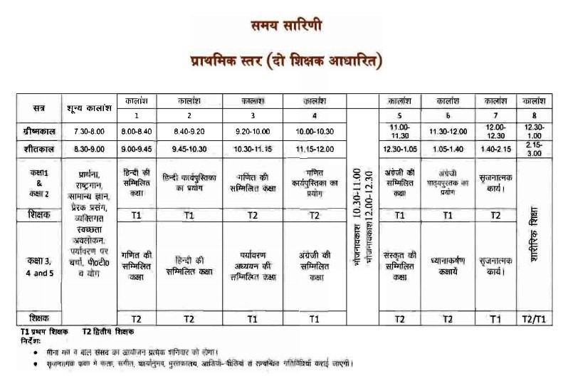 Primary School TIME TABLE :एक शिक्षक, दो शिक्षक, तीन शिक्षक, चार शिक्षक ...