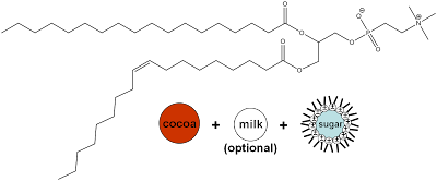 The Chemistry of Chocolate