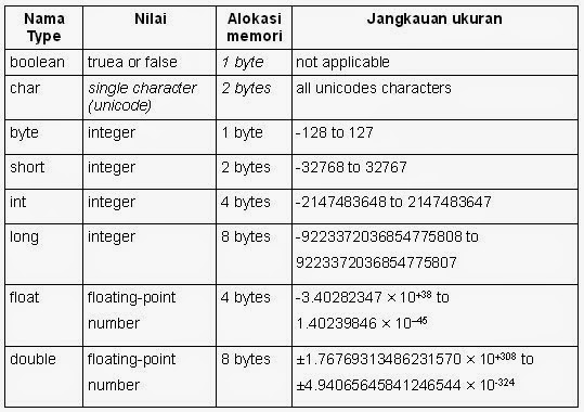 Type Data: Jenis-jenis type:Data