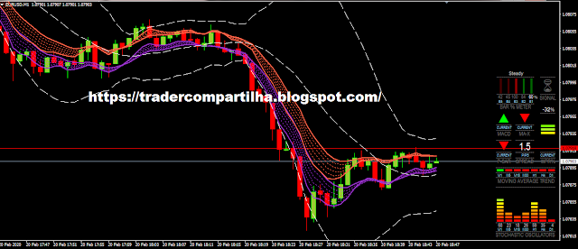 Indicador Mt4 BBMA +template (Download)