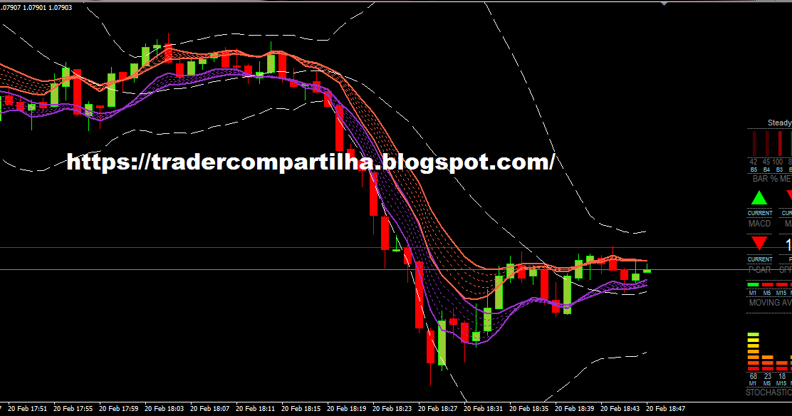 Indicador Mt4 BBMA +template (Download)