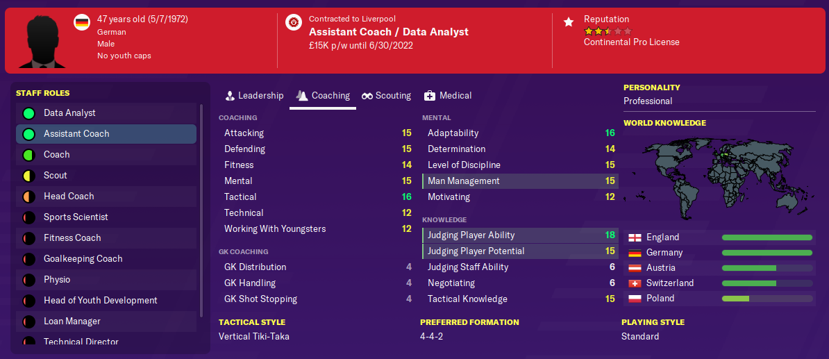 FM20 - Top 5 Assistant Managers | FM Blog | FM24