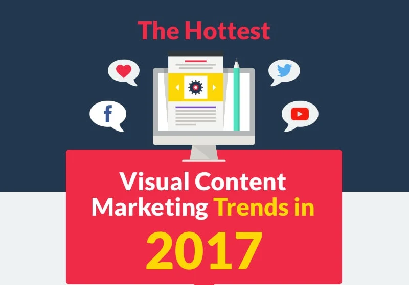 The Hottest Visual Content Marketing Trends for 2017 [infographic]