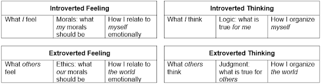 Two Birds in a Tree: MBTI: The Cognitive Functions