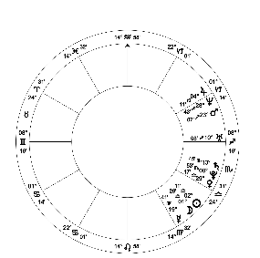 Sun in the 5th of Solar return chart - With case Study