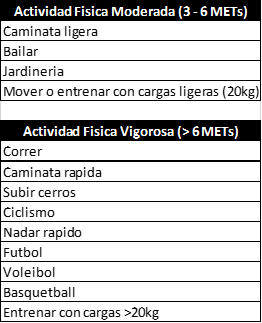 INDICE DE EQUIVALENCIA METABÓLICA (METs)