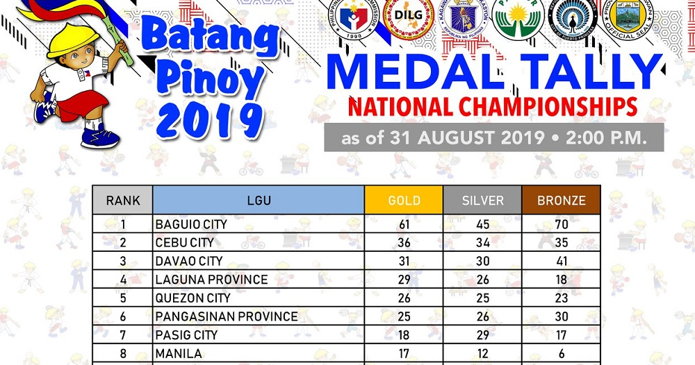 Batang Pinoy 2019 Result: Baguio City Hailed Overall Champion - Where ...