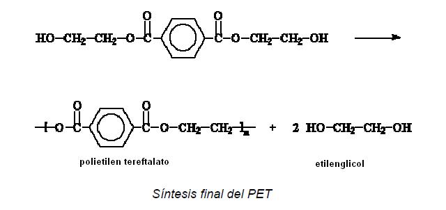 Reciclado químico de PET | Tecnología de los Plásticos